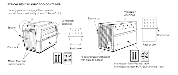 International Air Transport Association (IATA) Crate Specifications